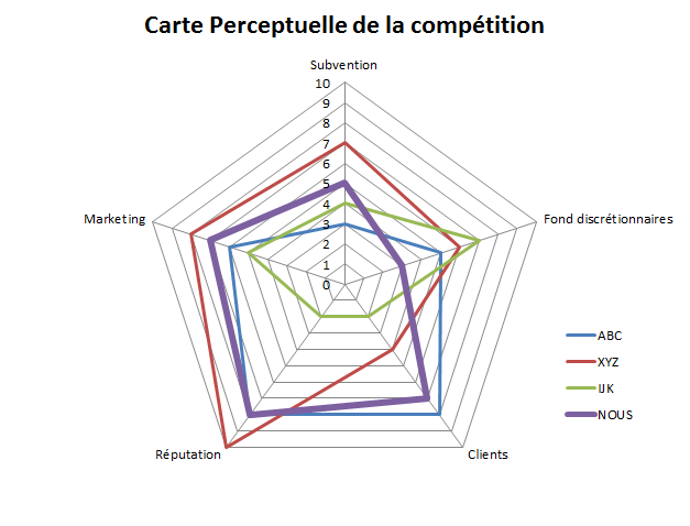 Dessine-moi un dessein : L’analyse de la compétition – Marie-Ève Baron ...